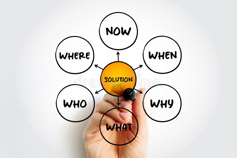 Solution Plan Mind Map Concept for Presentations and Reports Stock ...
