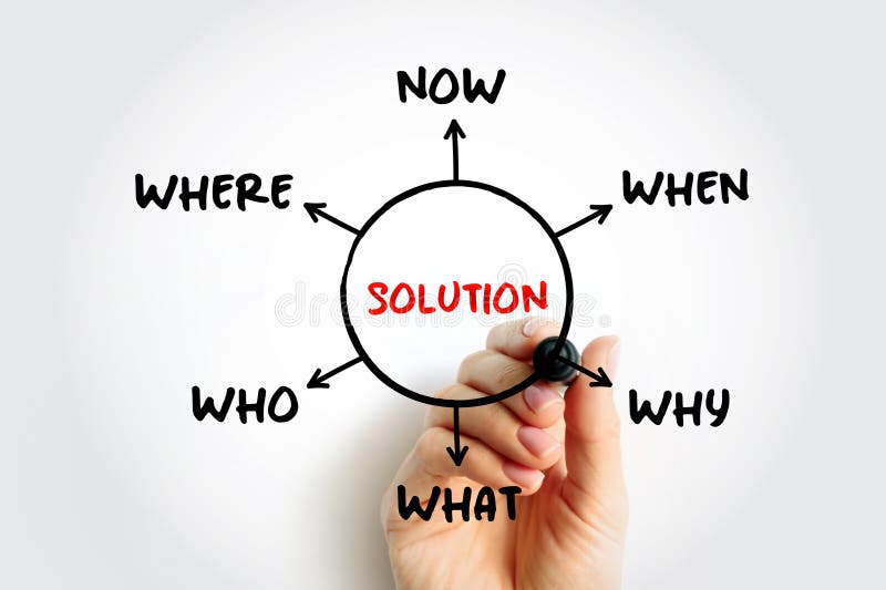 Solution Plan Mind Map Concept for Presentations and Reports with ...