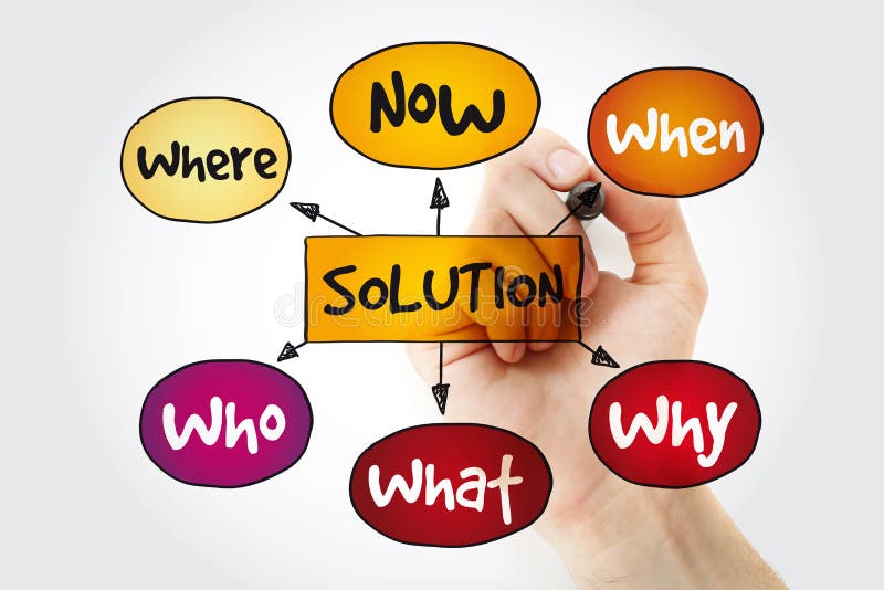 Solution Plan Mind Map with Marker, Business Concept Stock Photo ...