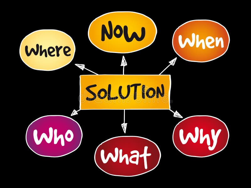 Solution plan mind map stock illustration. Illustration of mapping ...