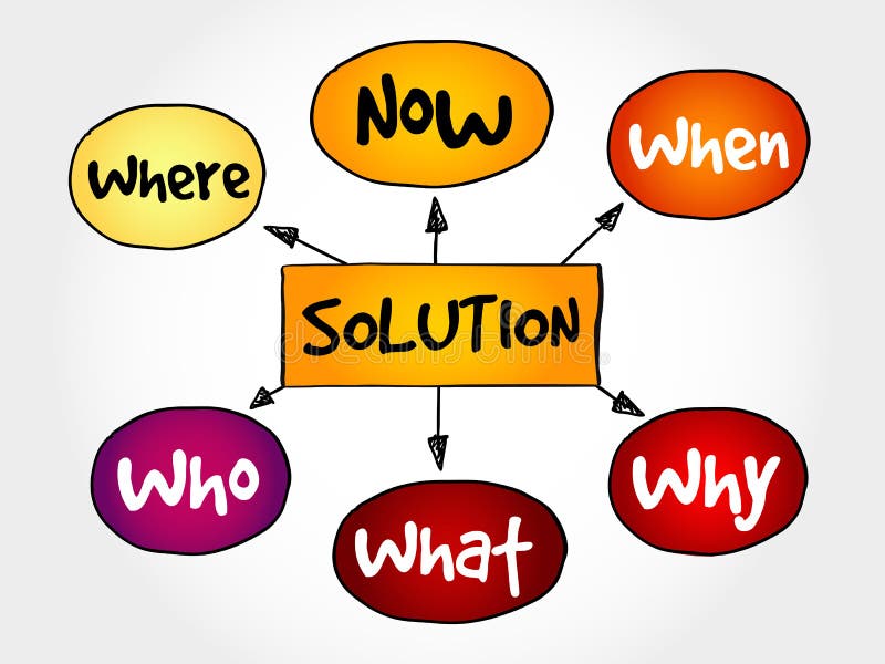 Solution plan mind map stock illustration. Illustration of connect ...