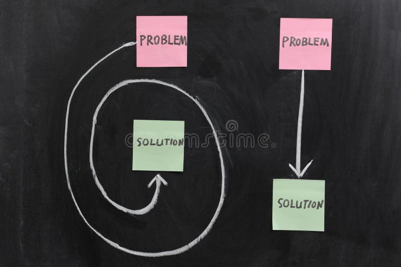 Problem, Analysis and Solution - Business Concept on Chalkboard Stock ...