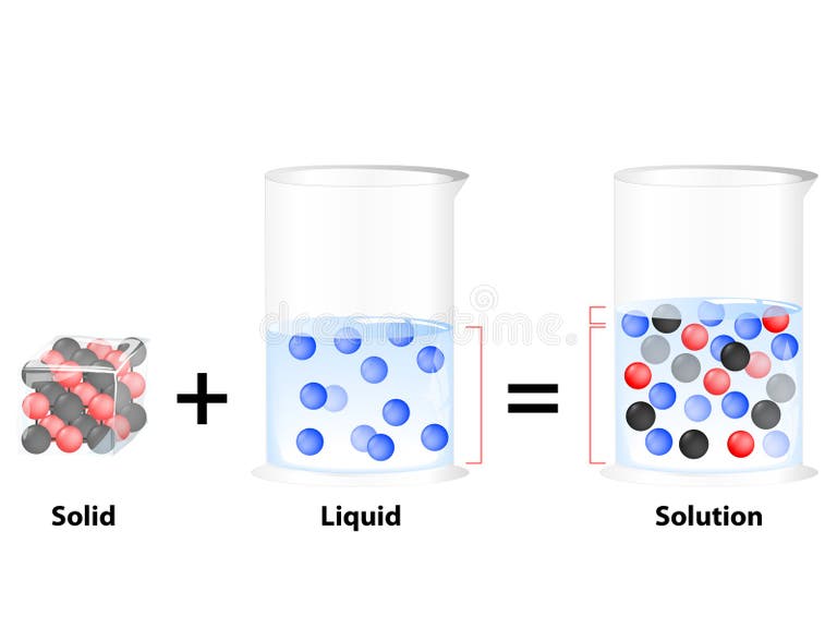 Homogeneous Mixture Stock Illustrations – 65 Homogeneous Mixture Stock ...