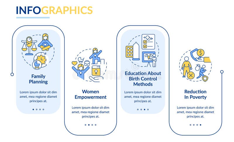 Solutions To Overpopulation Rectangle Infographic Template Stock Vector ...