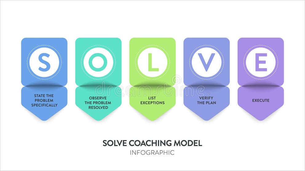 SOLVE Coaching Model Strategy Framework Diagram Chart Infographic ...