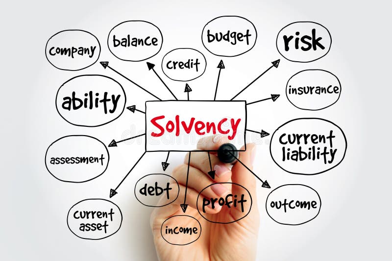 Solvency Mind Map, Business Concept for Presentations and Reports Stock ...