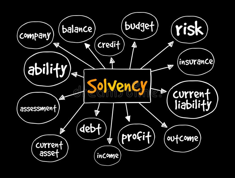 Solvency Mind Map, Business Concept for Presentations and Reports Stock ...