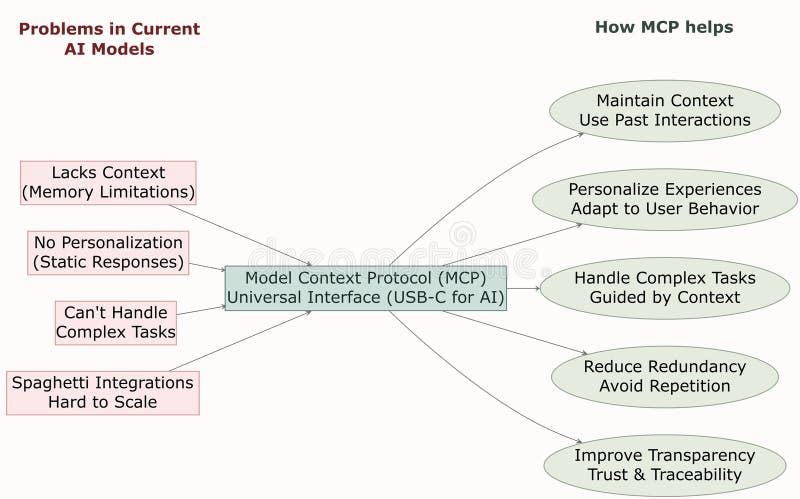 Universal Machine Learning Potential Stock Photos - Free & Royalty-Free ...