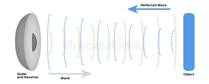 Sonar. Sound Navigation And Ranging. Stock Vector - Illustration of ...