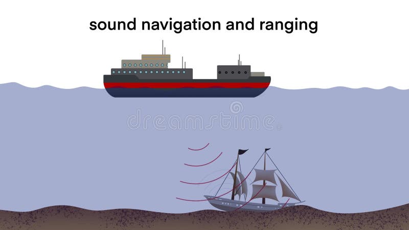SONAR, Sound Navigation and Ranging, Sonar Waves To Detect an ...