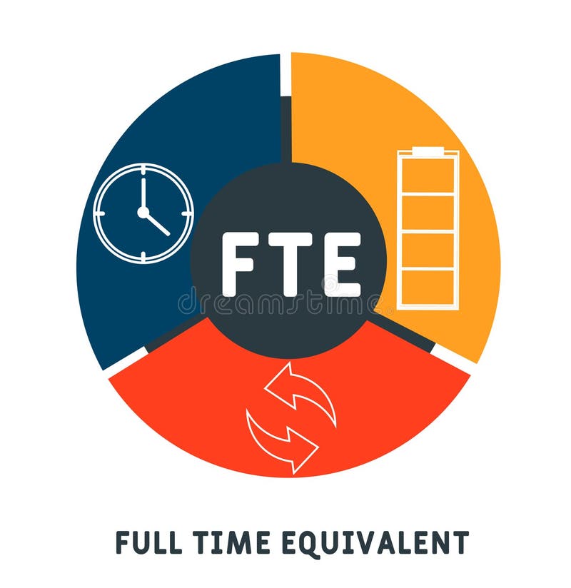 FTE - Full Time Equivalent Acronym, Business Concept Background. Word ...