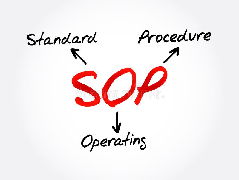 SOP - Standard Operating Procedure Acronym, Business Concept Background ...