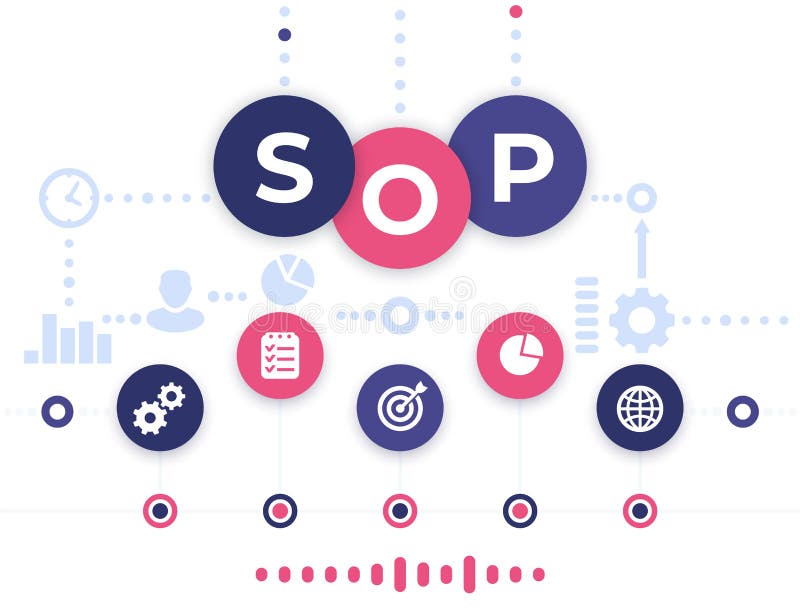 SOP Standard Operating Procedure, Vector Stock Vector - Illustration of ...