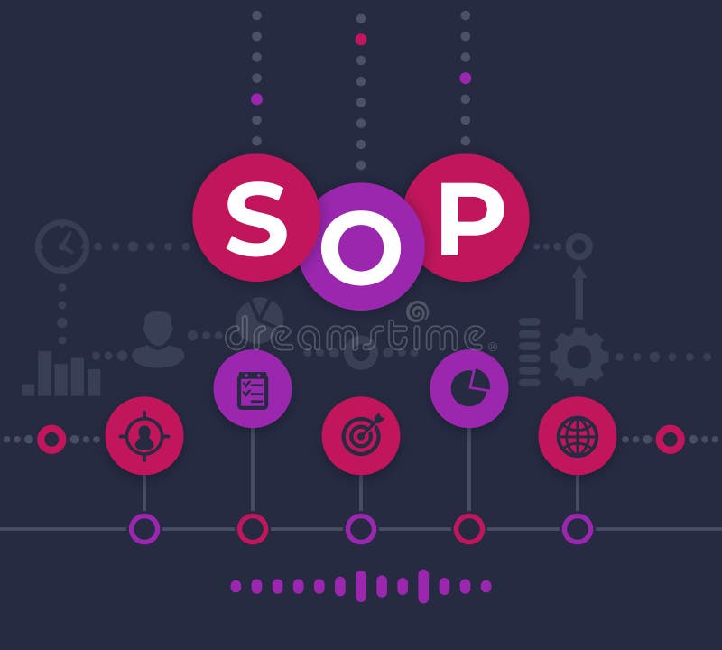 SOP Standard Operating Procedure, Vector Stock Vector - Illustration of ...