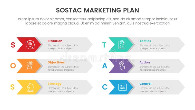 Sostac Digital Marketing Plan Infographic 6 Point Stage Template with ...