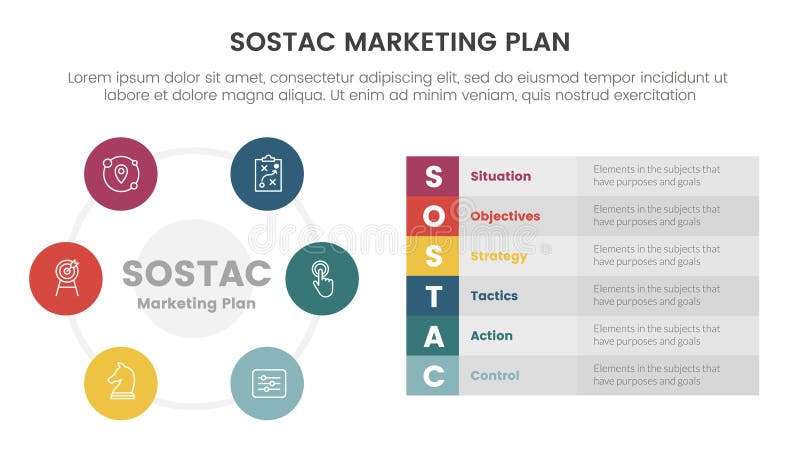 Sostac Digital Marketing Plan Infographic 6 Point Stage Template with ...