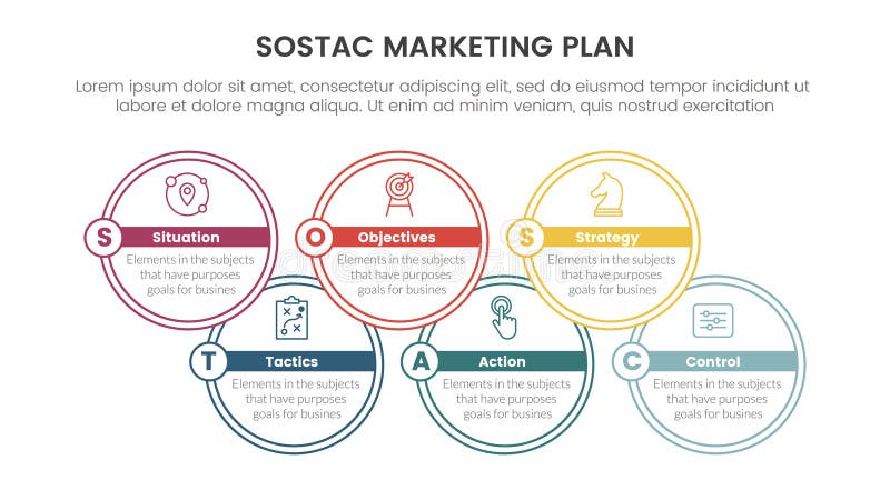 Sostac Digital Marketing Plan Infographic 6 Point Stage Template with ...