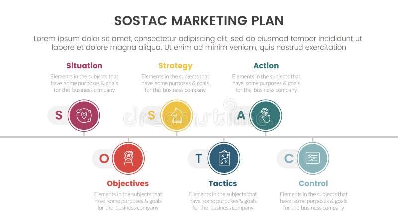 Sostac Digital Marketing Plan Infographic 6 Point Stage Template with ...