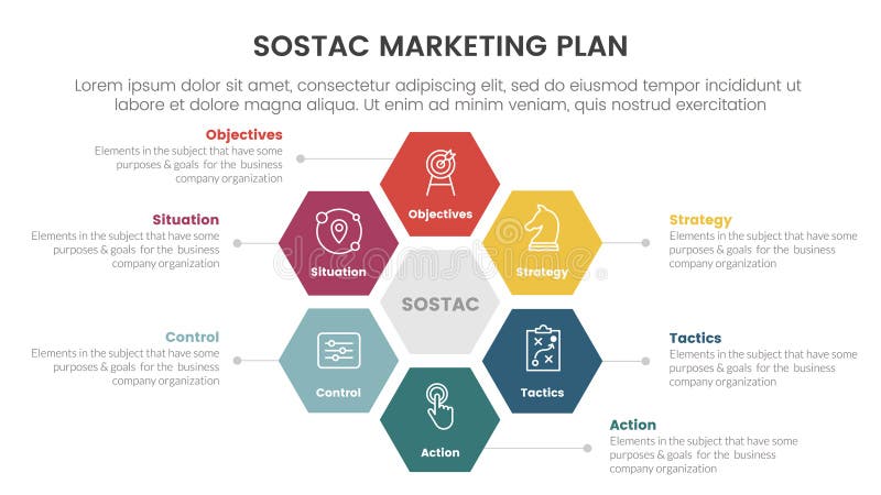 Sostac Digital Marketing Plan Infographic 6 Point Stage Template with ...