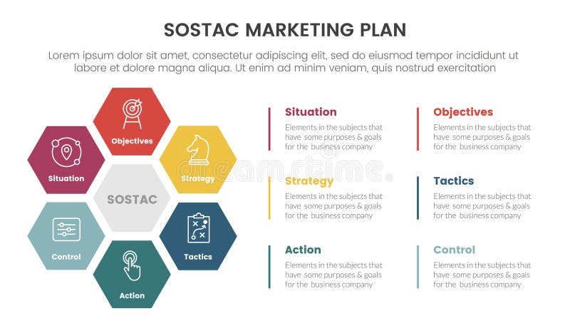 Sostac Digital Marketing Plan Infographic 6 Point Stage Template with ...