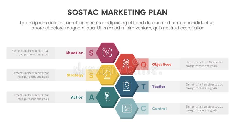 Sostac Digital Marketing Plan Infographic 6 Point Stage Template with ...