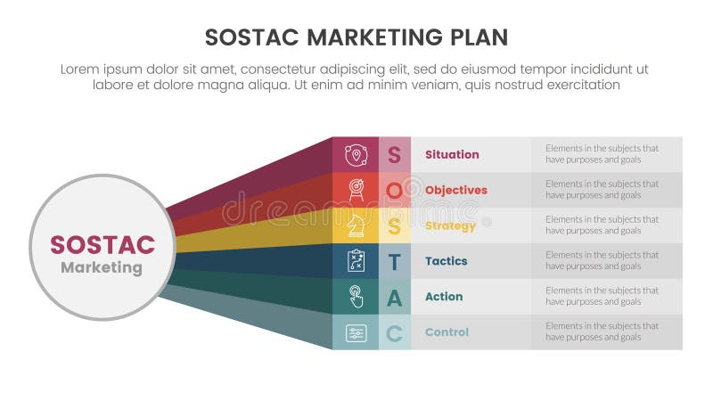 Sostac Digital Marketing Plan Infographic 6 Point Stage Template with ...