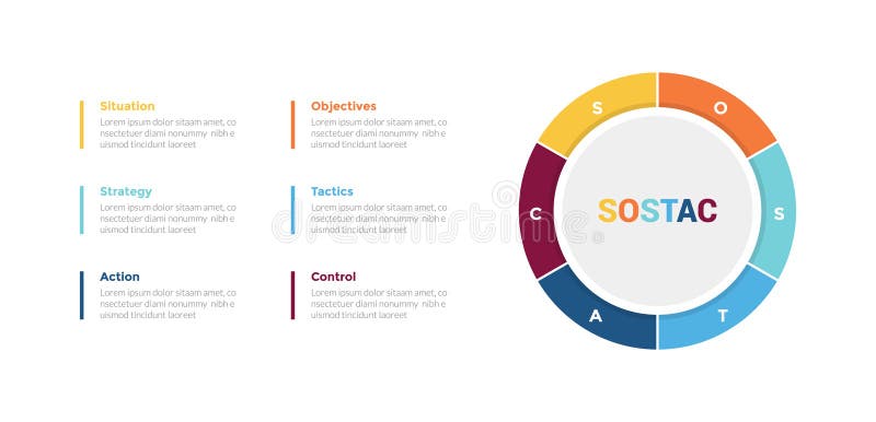 Sostac Marketing Planning Infographics Template Diagram with Cycle ...