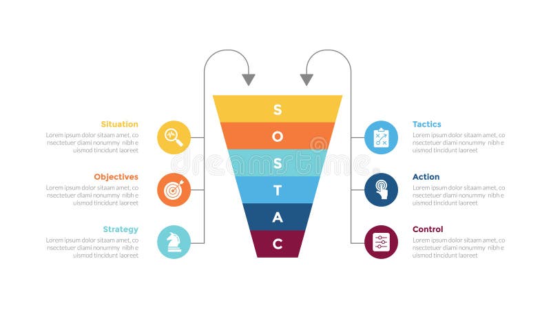 SOSTAC Marketing Planning Model Infographic with Outline Square Up and ...