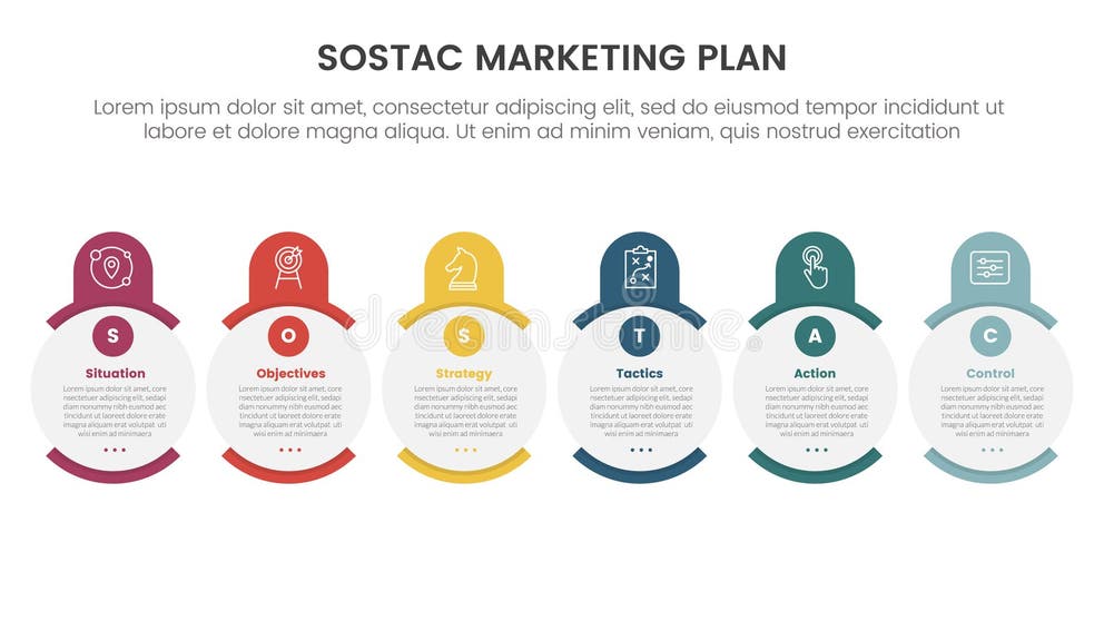 SOSTAC Marketing Planning Model Infographic with Creative Circle and ...