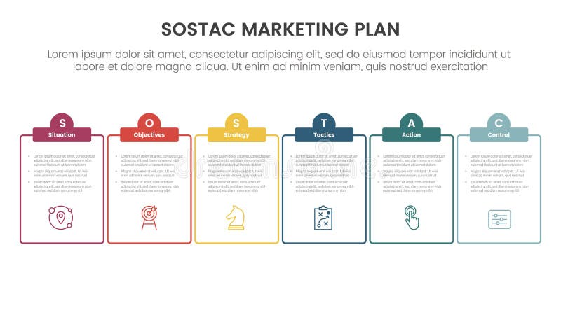 SOSTAC Marketing Planning Model Infographic with Outline Table and Half ...