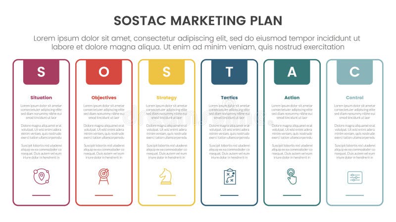 SOSTAC Marketing Planning Model Infographic with Outline Tall Box ...