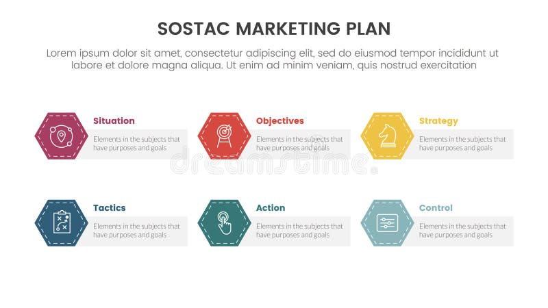 SOSTAC Marketing Planning Model Infographic with Rectangle Box and ...
