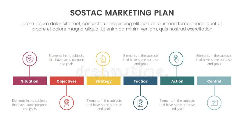 SOSTAC Marketing Planning Model Infographic with Small Rectangle Box ...
