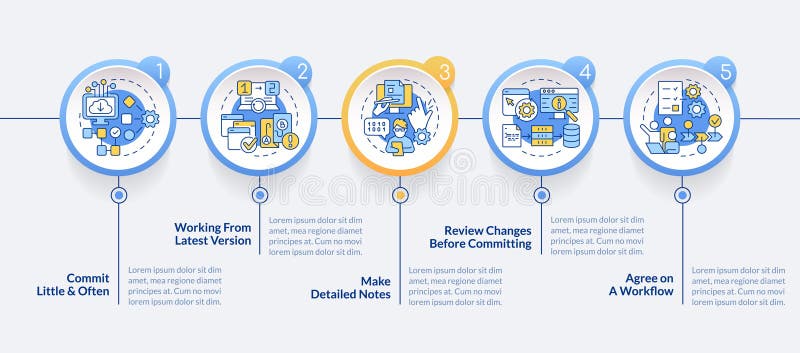 Source Code Management Best Practices Circle Infographic Template Stock ...