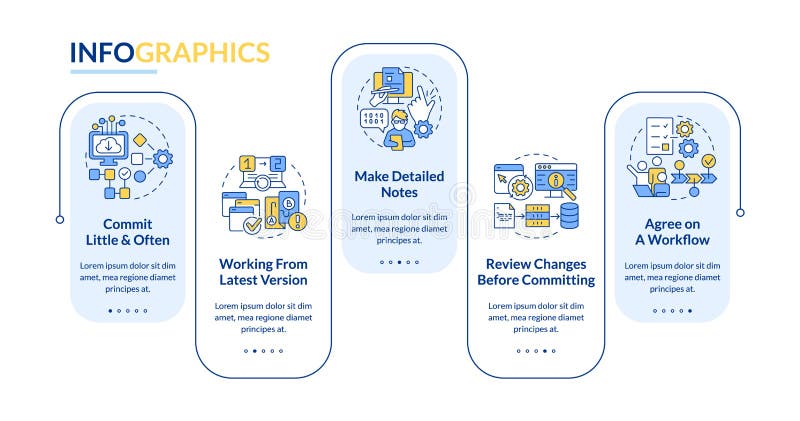 Source Code Management Best Practices Rectangle Infographic Template
