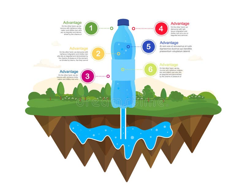 Source D'eau Naturelle Infographics De L'eau Illustration de Vecteur ...