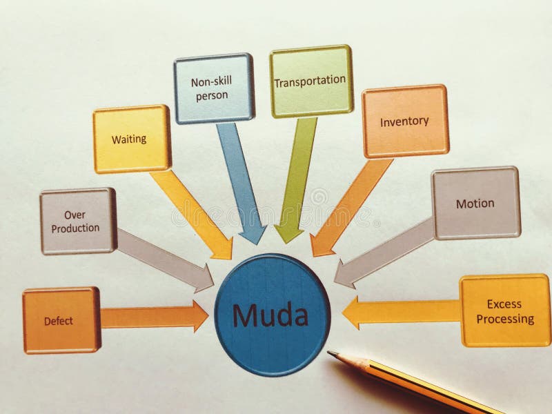Business Improvement and Management System Concept Stock Image - Image ...