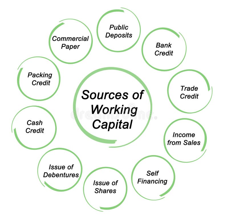 Source of Working capital stock illustration. Illustration of income ...