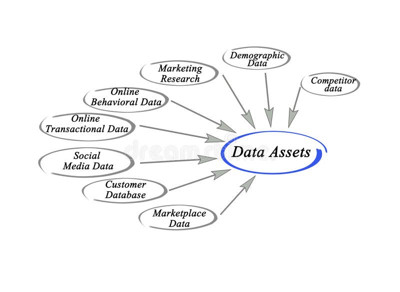 Business Data Assets stock illustration. Illustration of store - 176032521