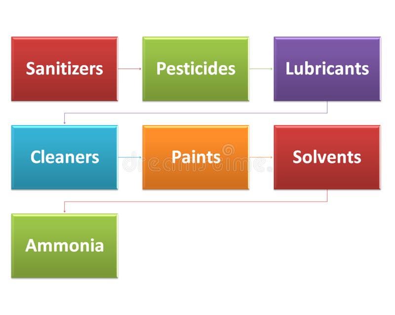 The Sources of Chemical Hazards in a Processing Style 5 Stock ...