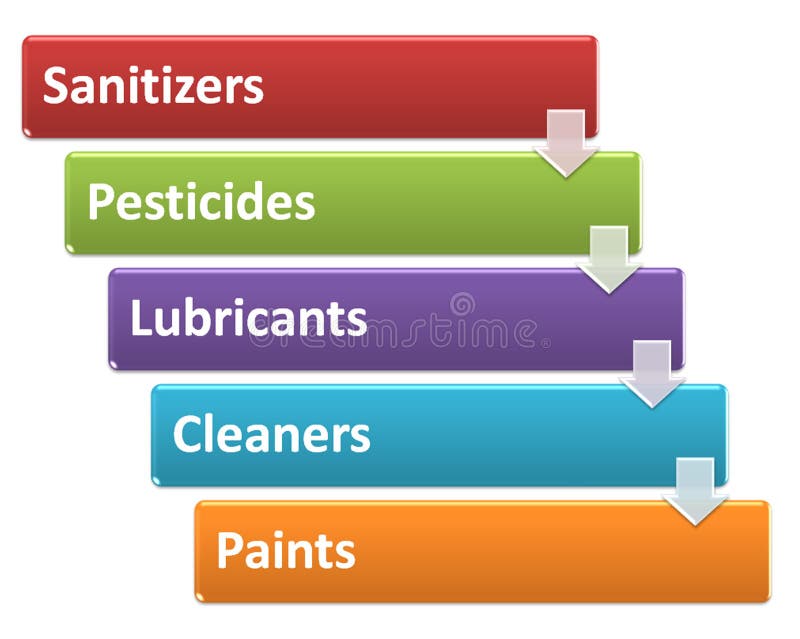 The Sources of Chemical Hazards in a Processing Style 5 Stock ...