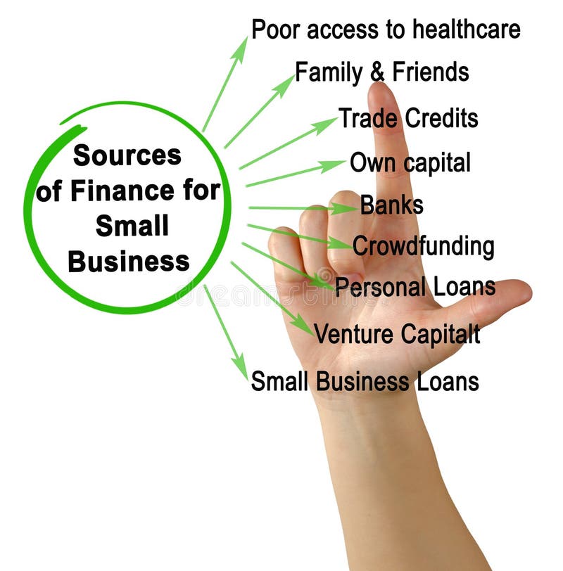 Sources of Finance for Small Business Stock Image - Image of finger ...