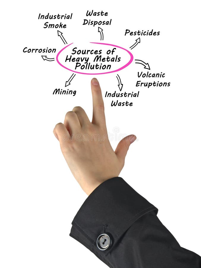 Sources of Heavy Metals Pollution Stock Image - Image of ecology, hand ...