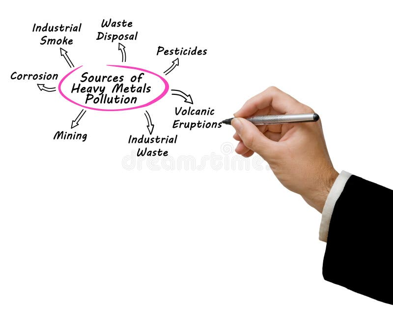 Sources of Heavy Metals Pollution Stock Photo - Image of person ...