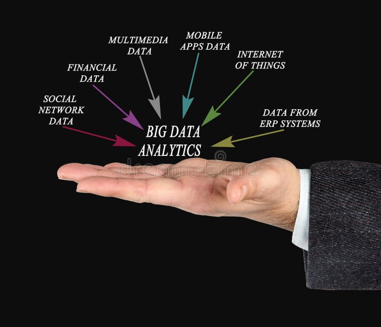 Sources of Information for Big Data Analytics Stock Photo - Image of ...