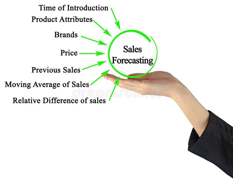 Sources of Information for Sales Forecasting Stock Image - Image of ...
