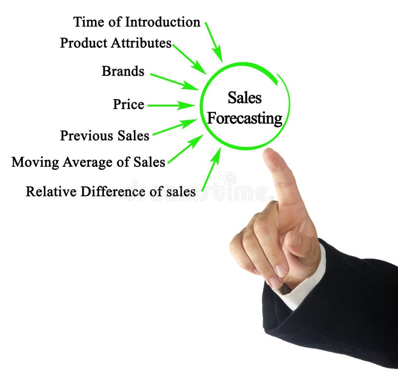Sources of Information for Sales Forecasting Stock Image - Image of ...