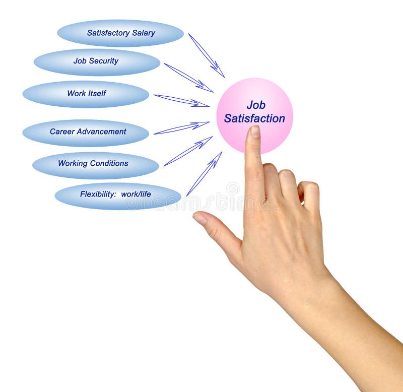 Sources of Job Satisfaction Stock Photo - Image of progress ...