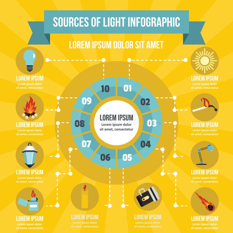 Sources of Light Infographic Concept, Flat Style Stock Vector ...