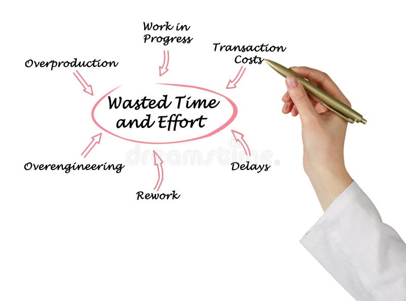 Wasted Time and Effort stock image. Image of writing - 172684427